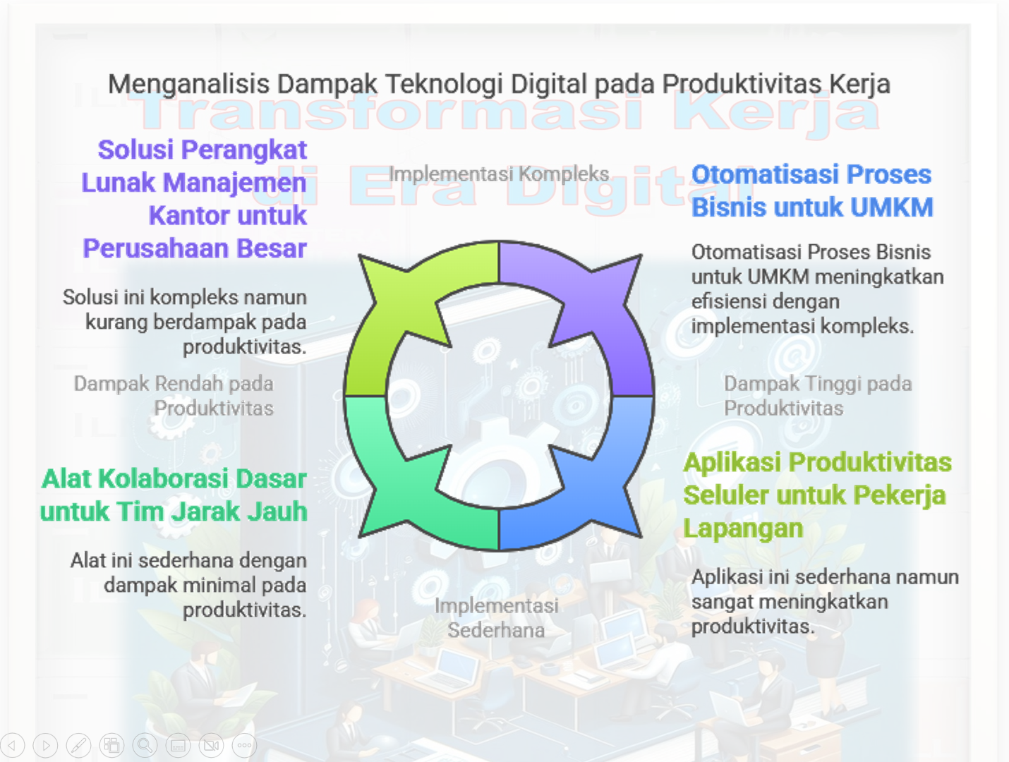 Transformasi Kerja di Era Digital - ikhlasbook.com